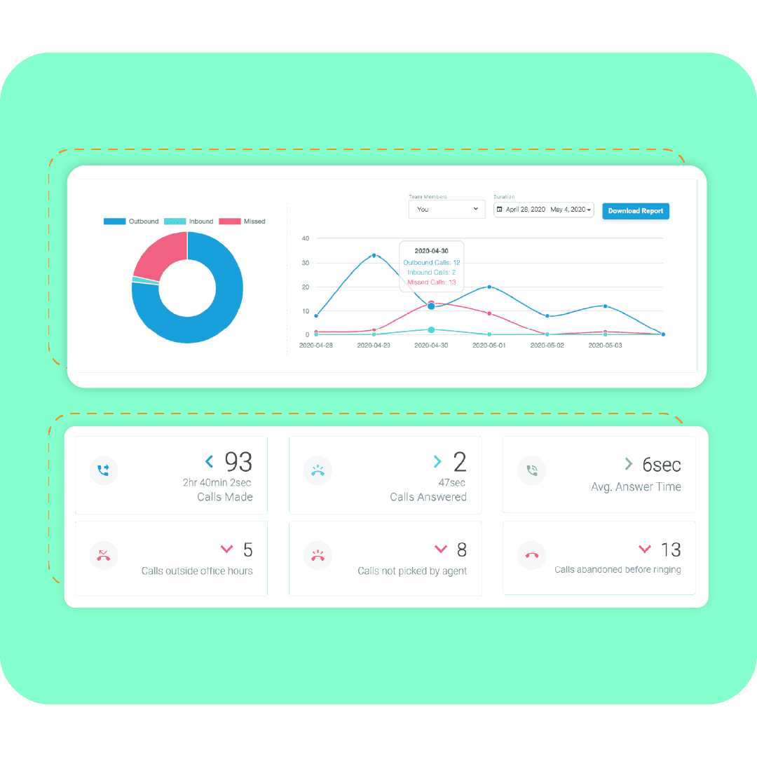 Real-Time Call Monitoring Software | JustCall