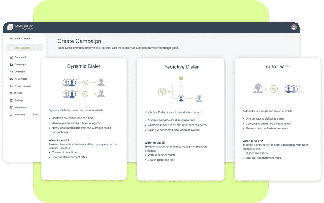 Predictive Dialer for Call Center | JustCall
