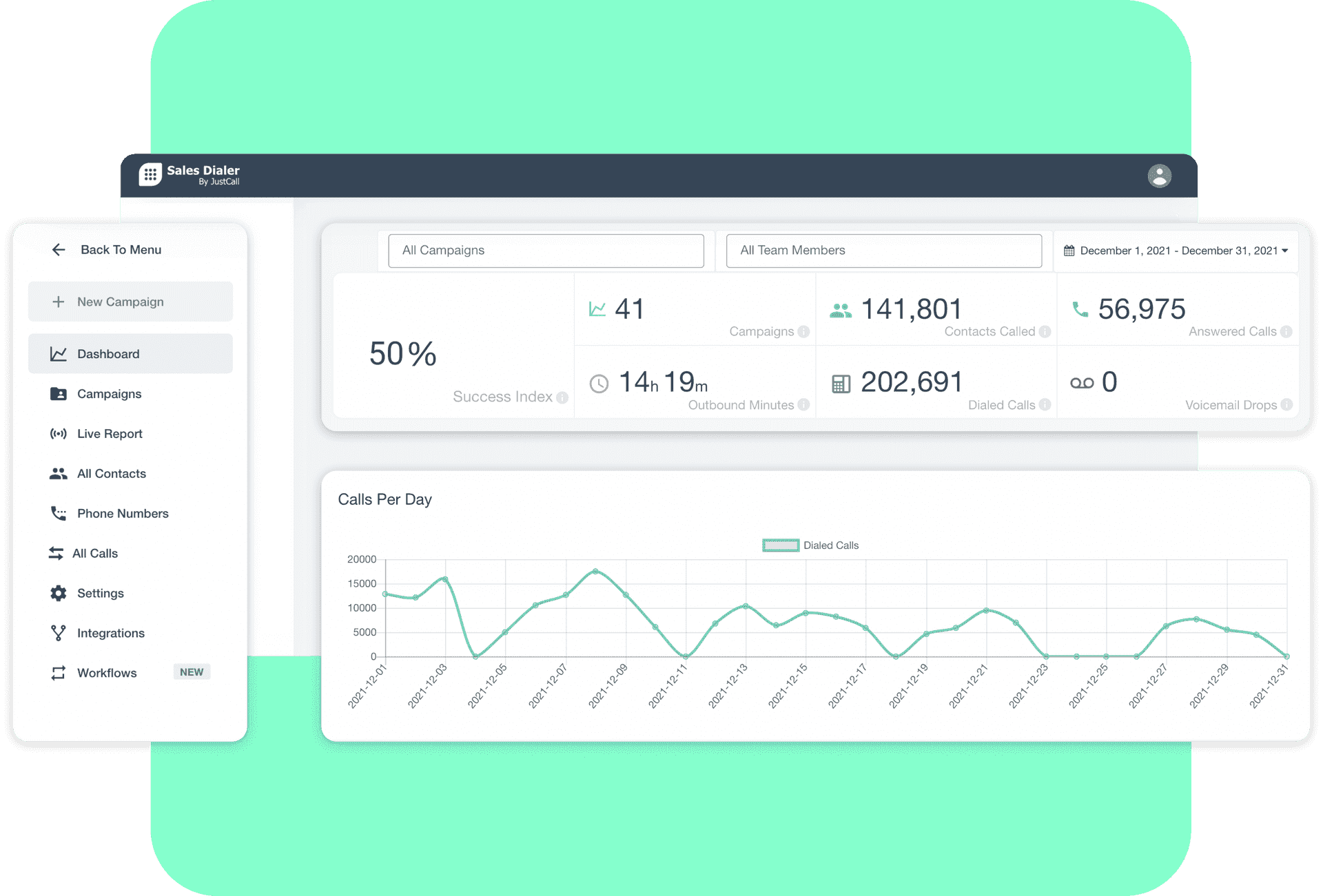 Predictive Dialer for Call Center | JustCall