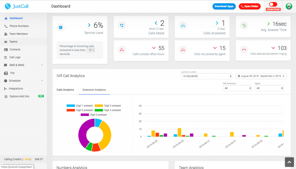 Interactive Voice Response:What is IVR system? IVR Setup & 10 benefits