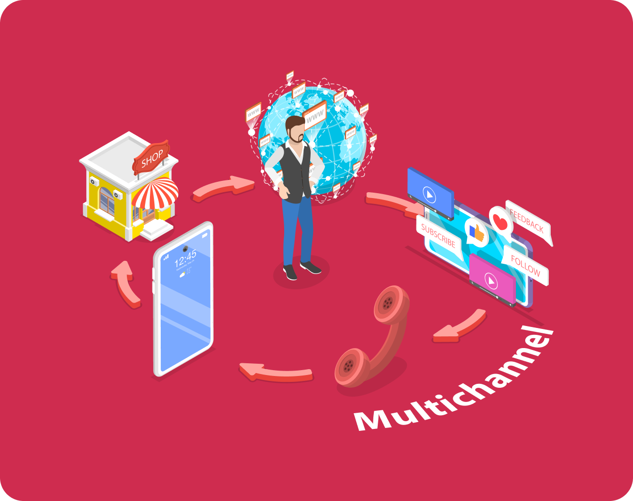 Your Guide to Multichannel Contact Centers| JustCall Blog